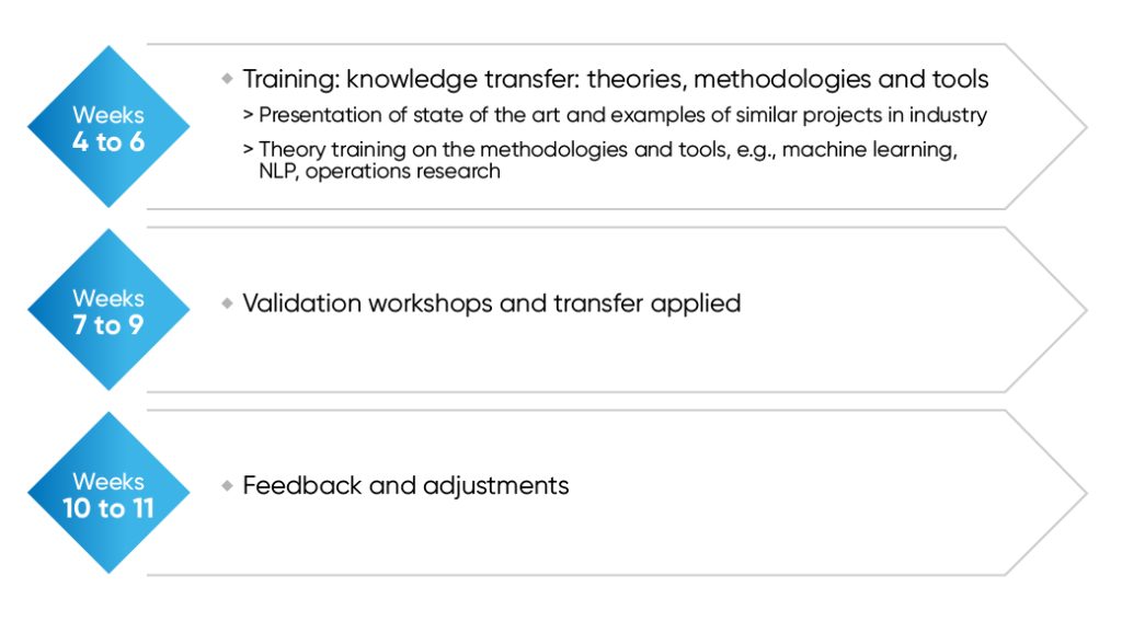 Scientist in Residence | IVADO
